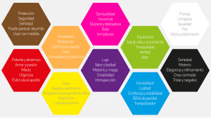 Psicología Del Color - Definición, Efectos Y Propiedades De Los Colores